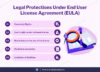 What is EULA? End User License Agreement Explained