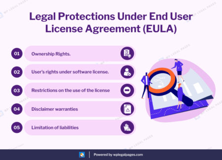 What is EULA? End User License Agreement Explained