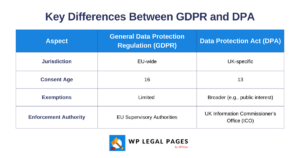 DPA vs GDPR: Key Differences Every Business Must Know