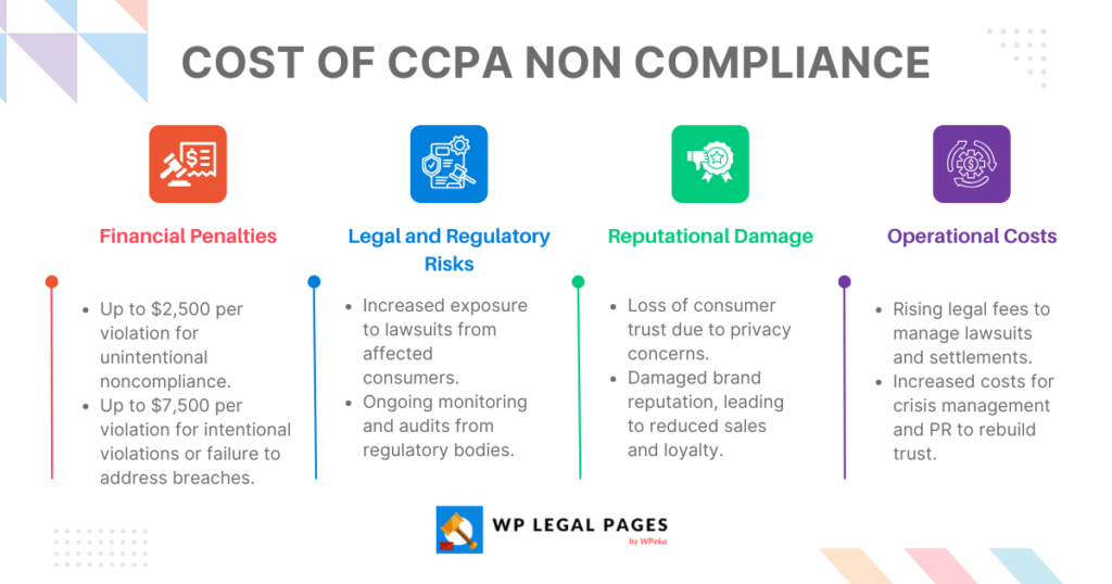 Biggest CCPA Fines and Penalties Explained (2026 Update)