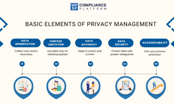 What is Privacy Management: Why It Matters for Your Business?