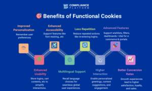What Are Functional Cookies? Definition & Examples