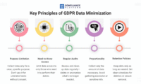 How to Master GDPR Data Minimization & Stay Compliant – WP Legal Pages