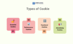 What Are Functional Cookies? Definition & Examples