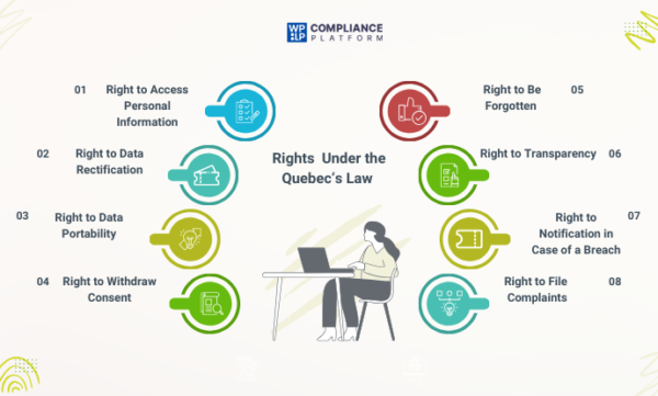 What is Quebecs Law 25? Everything You Need to Know